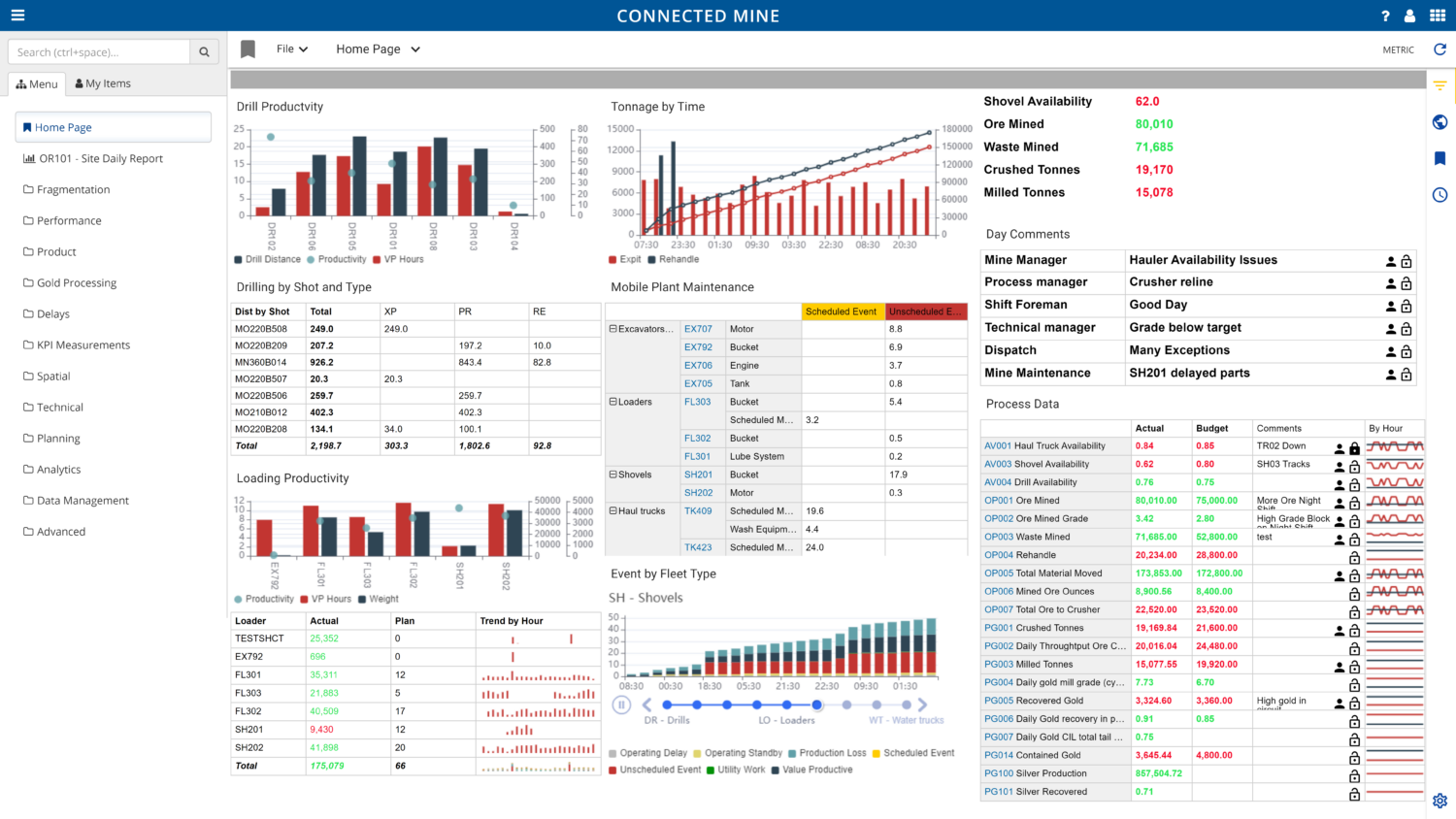 Information Alignment Home | Mine Data Software | Mining Production Data